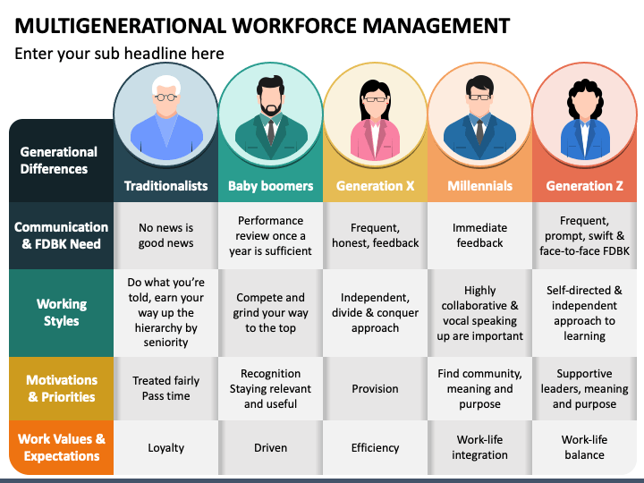 Multigenerational Workforce Management NEADS Staff DEI Resources Multigenerational Workforce Management NEADS Staff DEI Resources